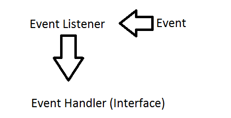 Java Object Sorting Dev Zone Level Techs Forums