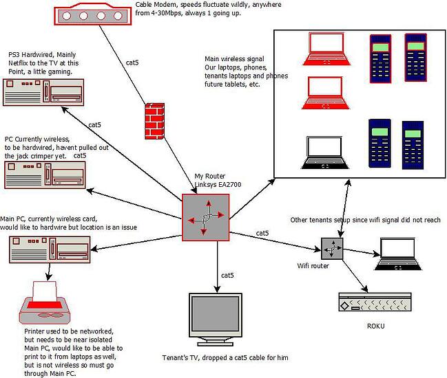 Home Network Suggestions? - Networking - Level1Techs Forums