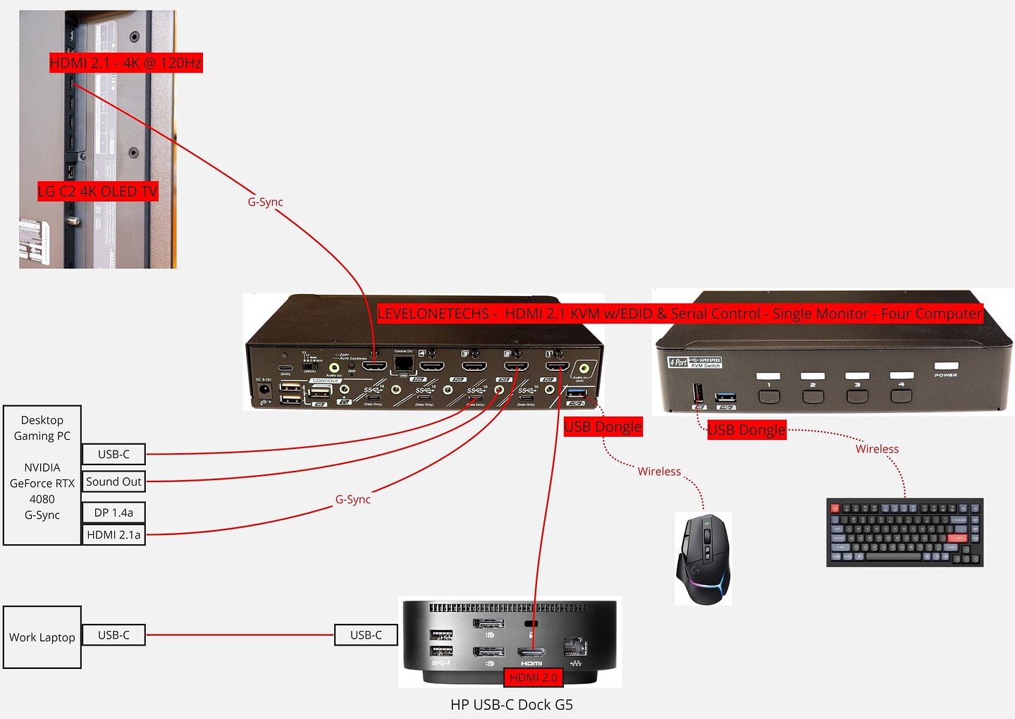 Gaming via KVM - topology and sanity check - Other Hardware - Level1Techs Forums
