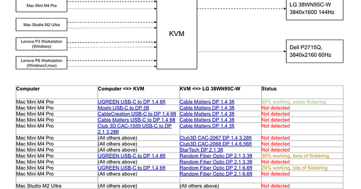 Flickering even trying a number of DP cables - KVM Helpdesk ...