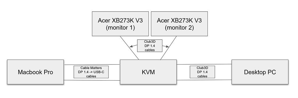 Dual Monitor/Computer Macbook Pro Compatibility - KVM Helpdesk - Level1Techs Forums
