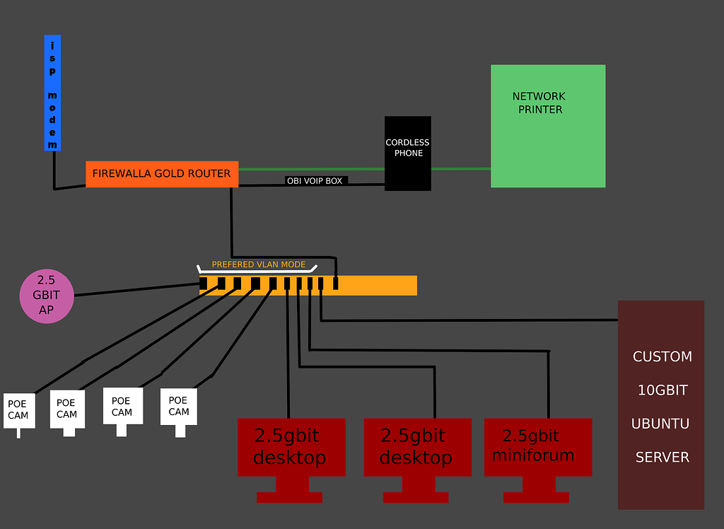 ? 10 Port | 8X2.5G+ 2x 10G SFP(VLAN) poe+ Unmanaged Network Switch, with One-Key VLAN ...