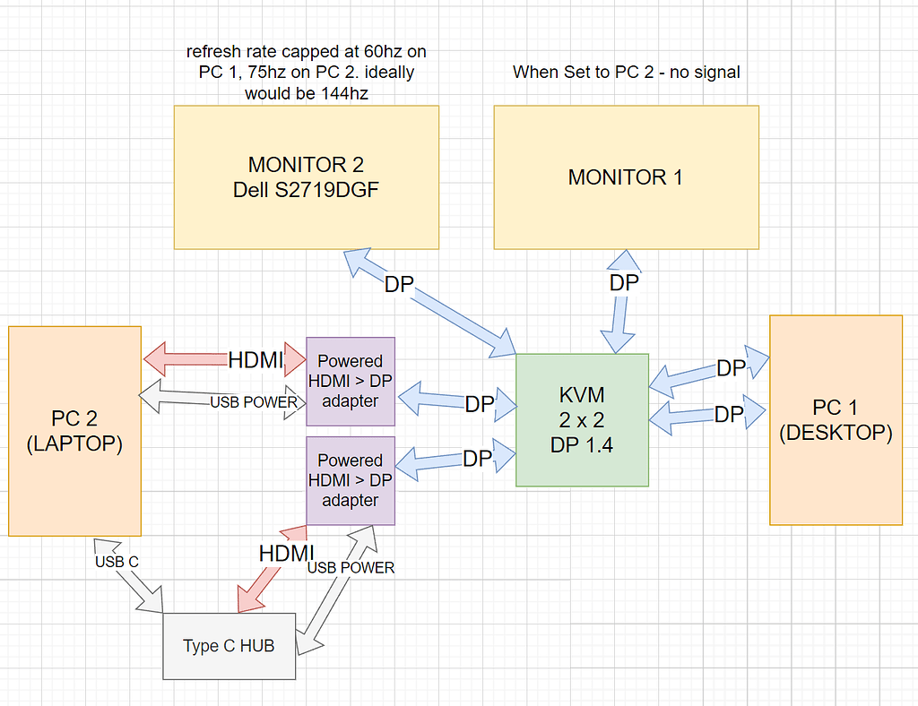 KVM DP 1.4 with powered hdmi>DP adapters - KVM Helpdesk - Level1Techs Forums