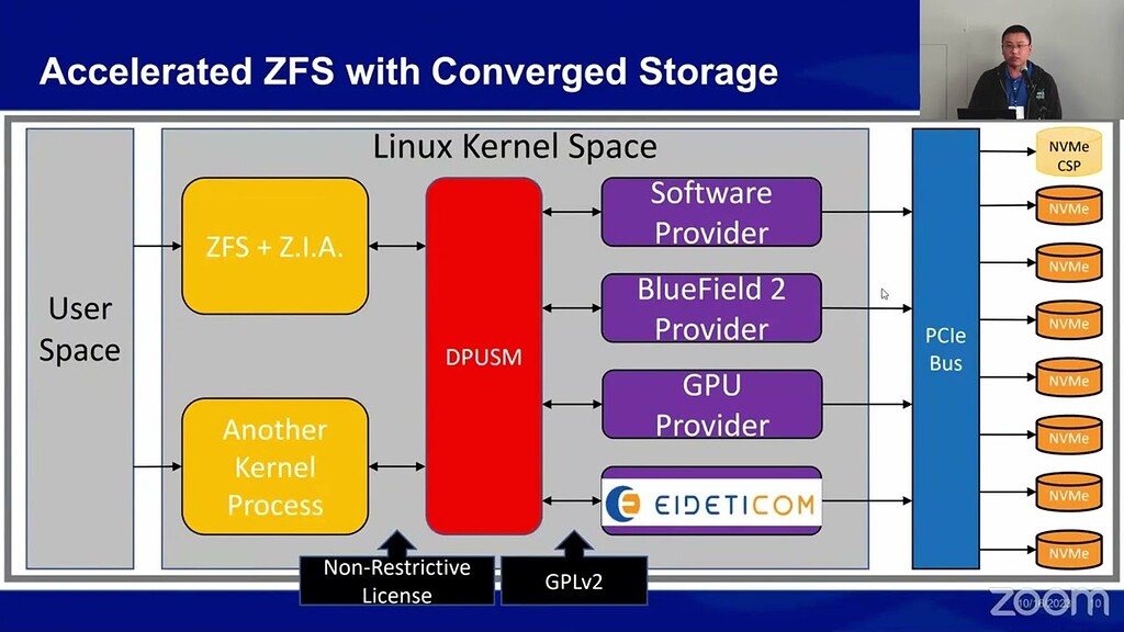QAT - HowTo on Linux -- and SRIOV -- And Proxmox 8 - L1 Articles & Video-related - Level1Techs ...