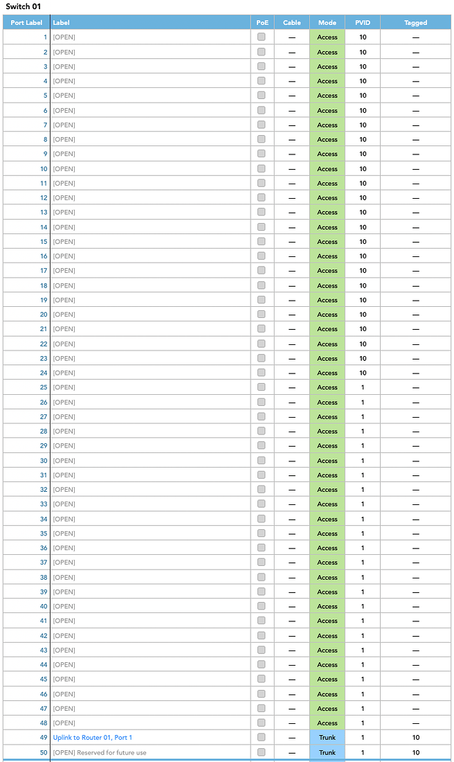 SMB Network Setup - Biting off more than I can chew - Networking - Level1Techs Forums