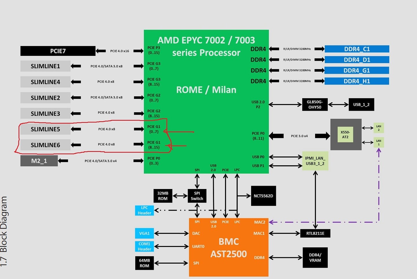Niche' ROMED4ID-2T PCIE Ports usecase - Motherboards - Level1Techs Forums