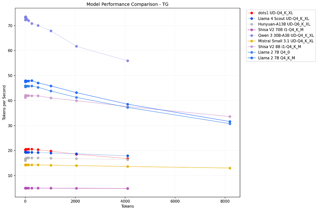 Strix Halo (Ryzen AI Max+ 395) LLM Benchmark Results - Machine Learning, LLMs, & AI ...