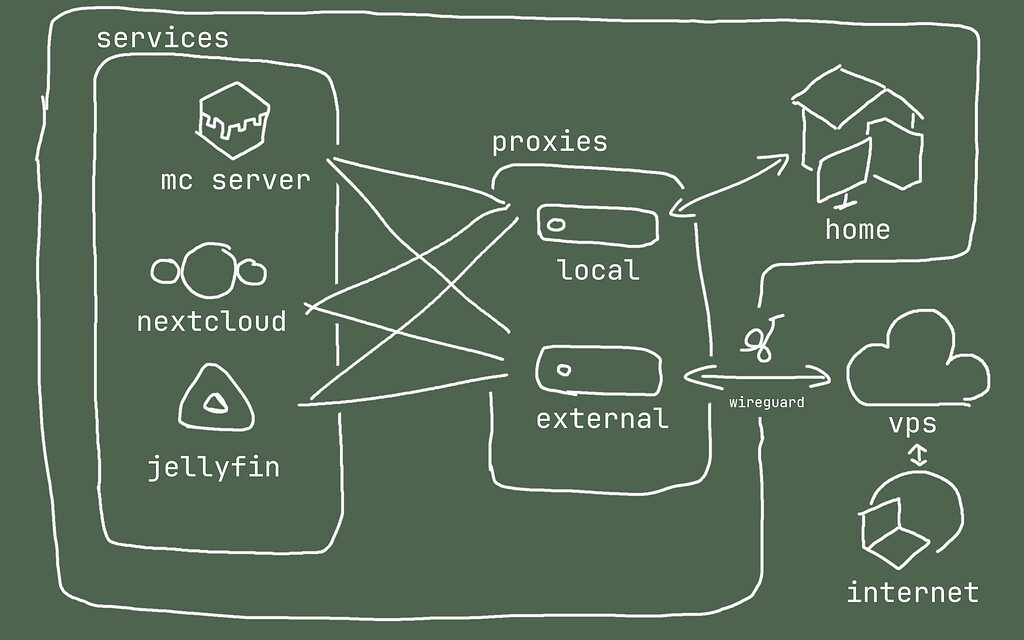 Isolating Vms From Home Network On Xcp Ng Open Source And Web Based Level1techs Forums