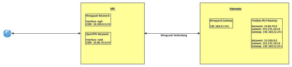 Ubuntu routing problem - Networking - Level1Techs Forums
