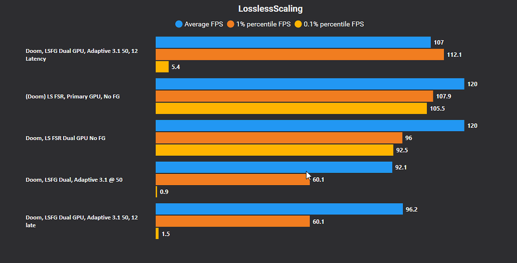 A Perspective on Lossless Scaling & Dual GPU - GPU - Level1Techs Forums