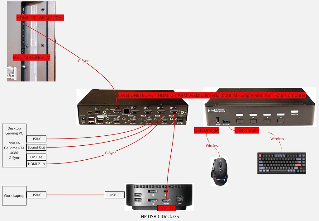 Gaming via KVM - topology and sanity check - Other Hardware - Level1Techs Forums