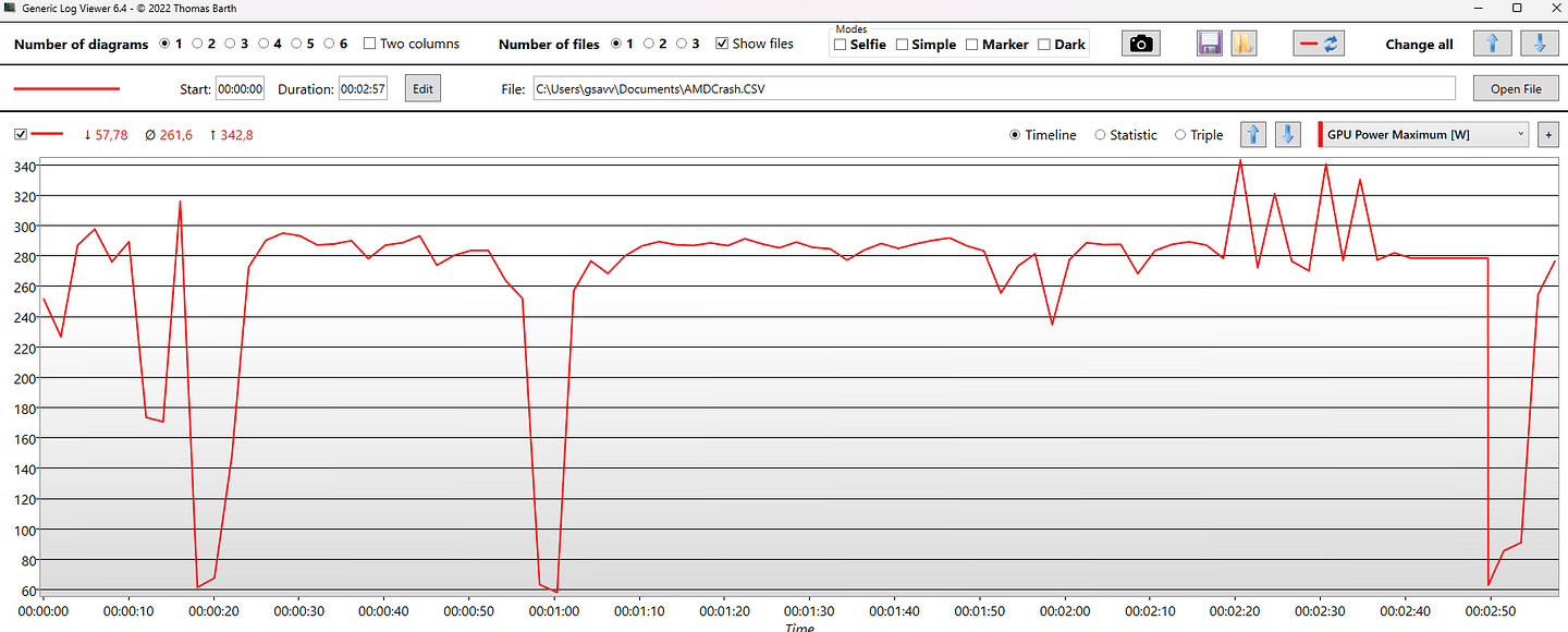Constant Driver Timeouts on 7800 XT in World of Warcraft - GPU ...
