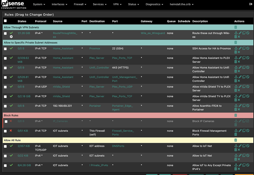 Pfsense Guest Network Issues - Networking - Level1Techs Forums