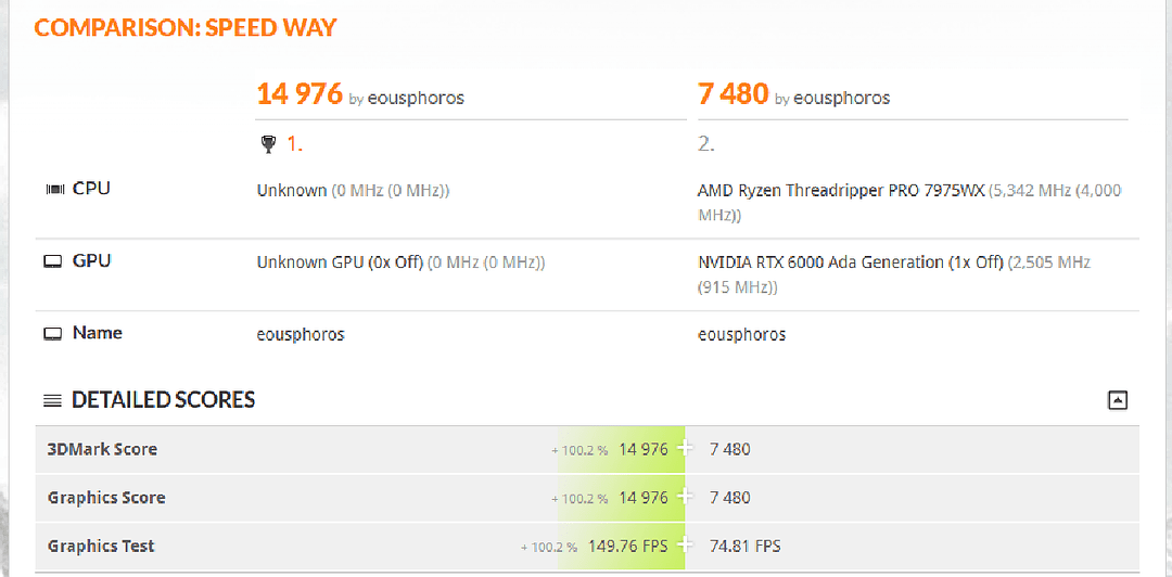 nVidia rtx pro 6000 info dump - GPU - Level1Techs Forums