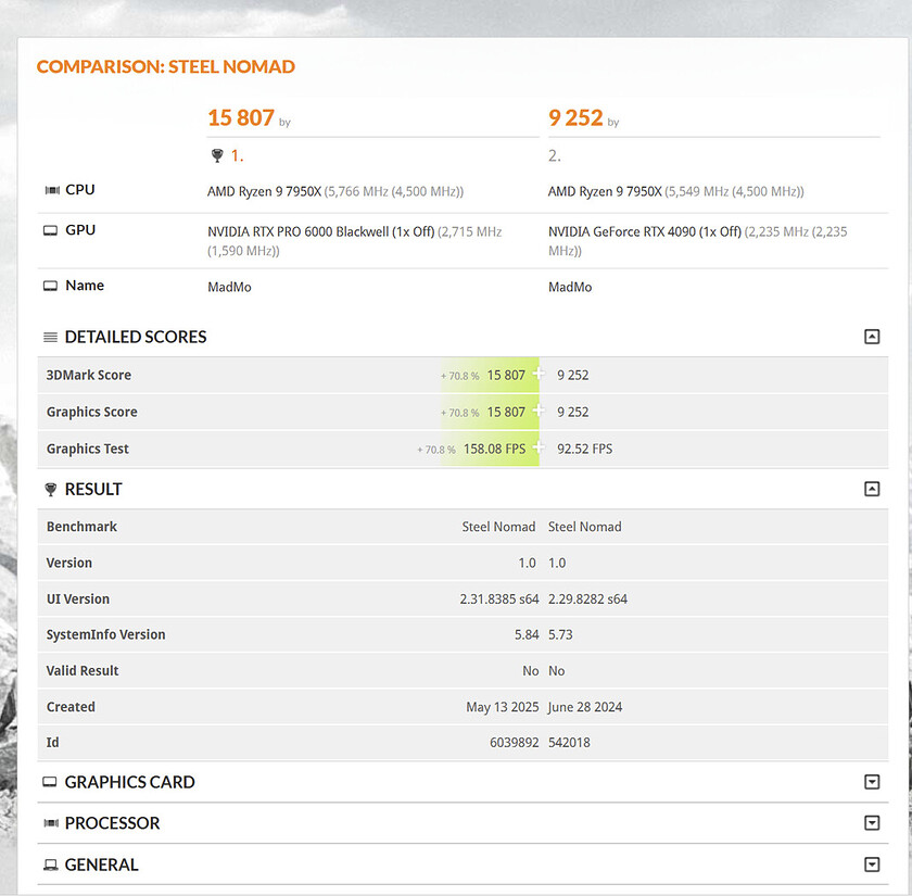 RTX Pro 6000 Blackwell in the house - GPU - Level1Techs Forums