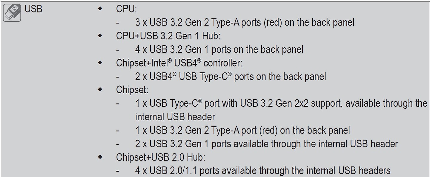 Threadripper 7000 and thunderbolt - Hardware Hub - Level1Techs Forums