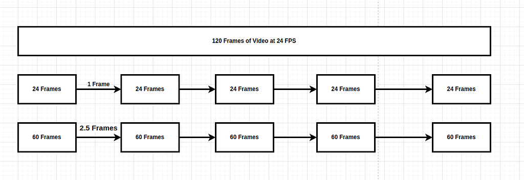 Converting Videos To 60 FPS With FFmpeg - Operating Systems & Open ... Converting Videos To 60 FPS With FFmpeg - Operating Systems & Open ...