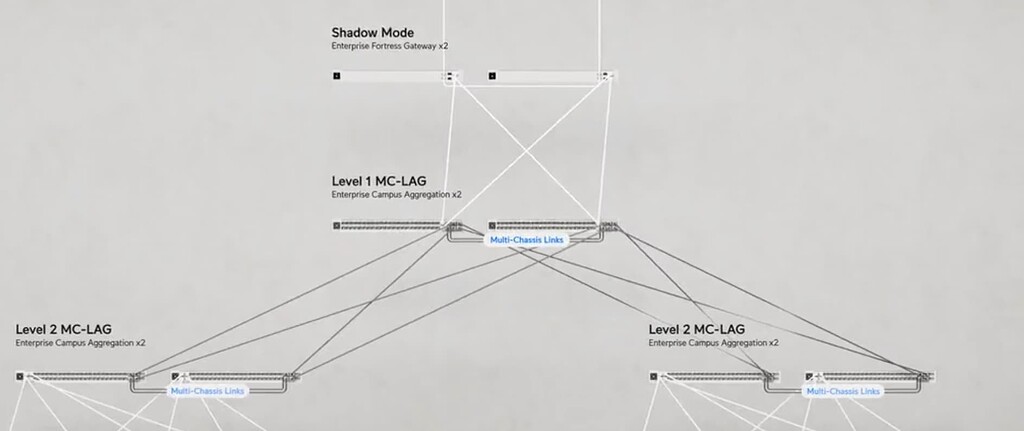 Unifi ECS Aggregation Switch MC LAG VRRP - Networking - Level1Techs Forums