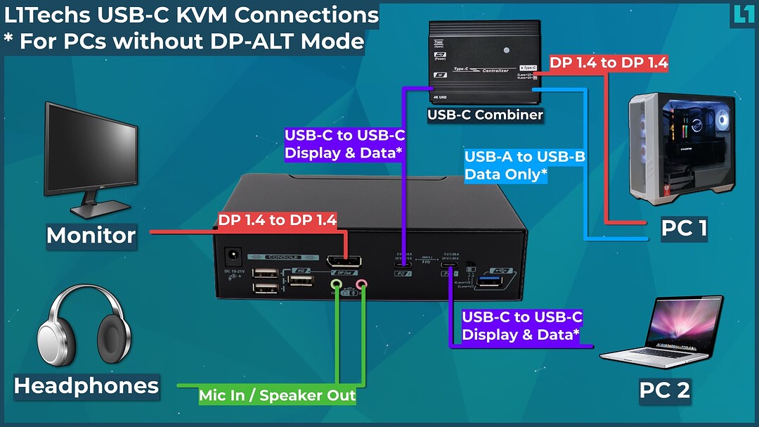 L1Techs KVM Diagrams - Common Setups & Info - KVM Helpdesk - Level1Techs Forums
