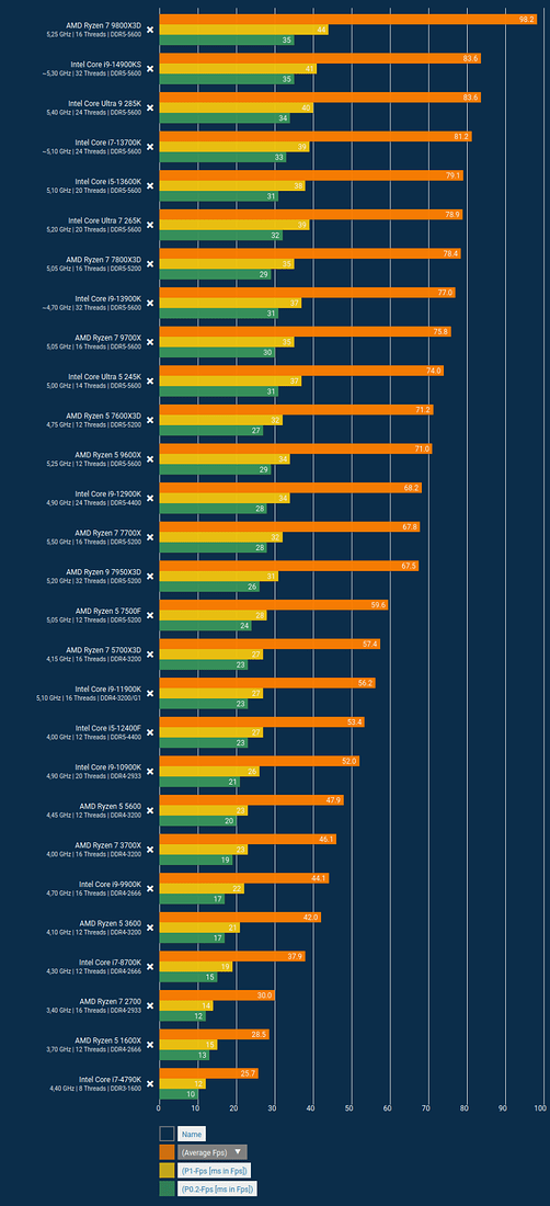 AMD Epyc vs Threadripper vs Ryzen 9950X3D Pro and Cons - High ...