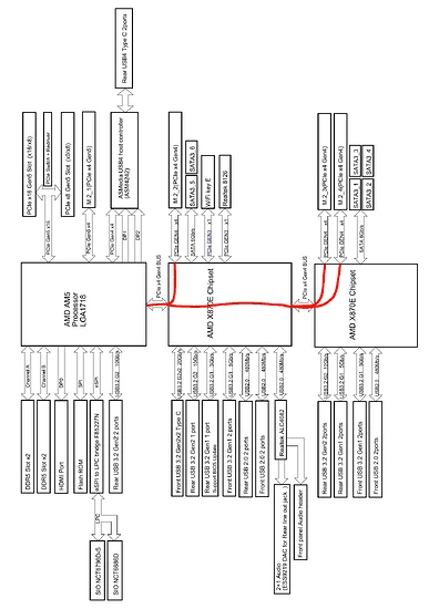 ASRock Taichi X870E and Taichi X870E Lite - two M.2 devices is all you ...
