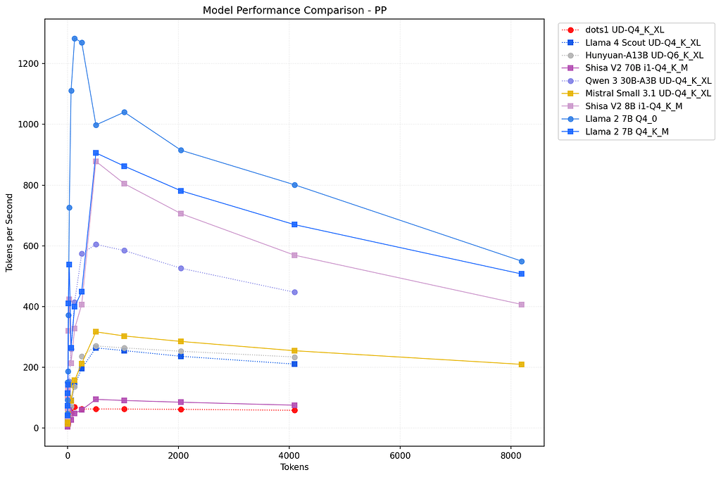 Strix Halo (Ryzen AI Max+ 395) LLM Benchmark Results - Machine Learning, LLMs, & AI ...