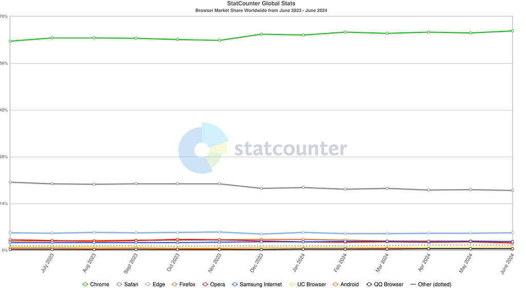 Mozilla and Firefox topic, issues and scandals - Operating Systems & Open Source - Level1Techs ...