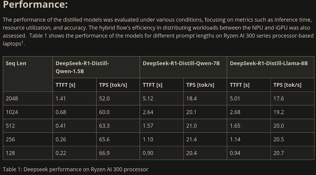 AMD enables hybrid NPU+GPU LLM inference (on Strix), finally! - CPU ...