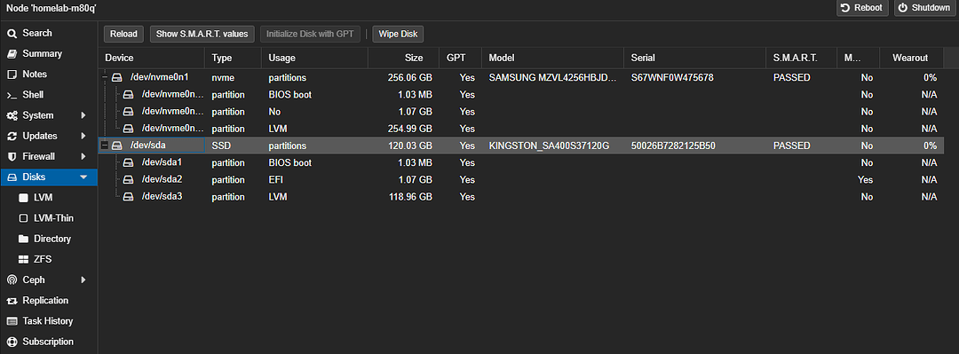 Proxmox 8.1.4 / PCIe Passthrough Issue - Hardware Hub - Level1Techs Forums