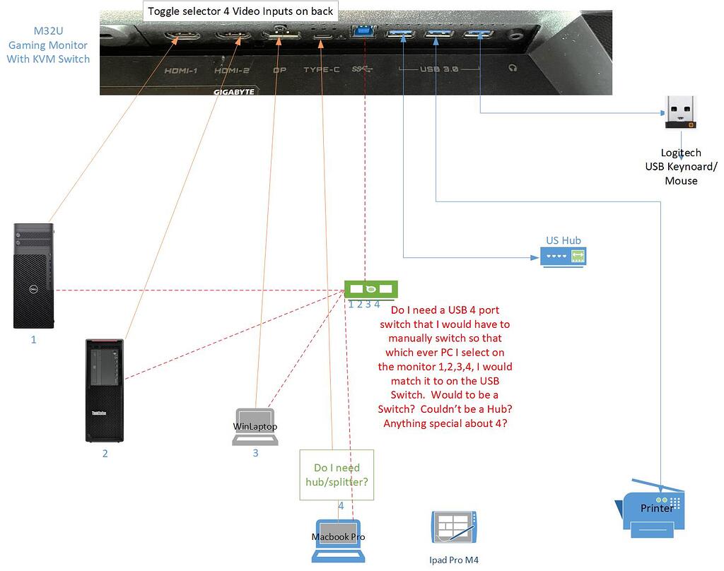 Gigabyte KVM Monitor confusion. I read the KVM Helpdesk and still confused so I made a picture ...