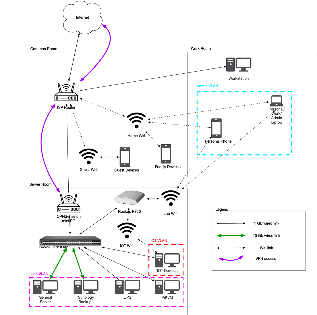 Home lab networking advice - Networking - Level1Techs Forums