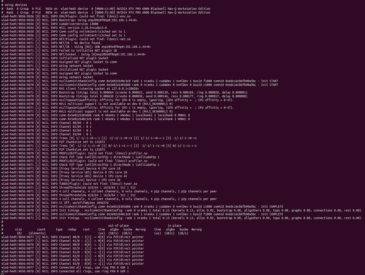 Dual RTX PRO 6000 Blackwell Max-Q | How to make P2P NCCL work? - Workstations & Servers ...