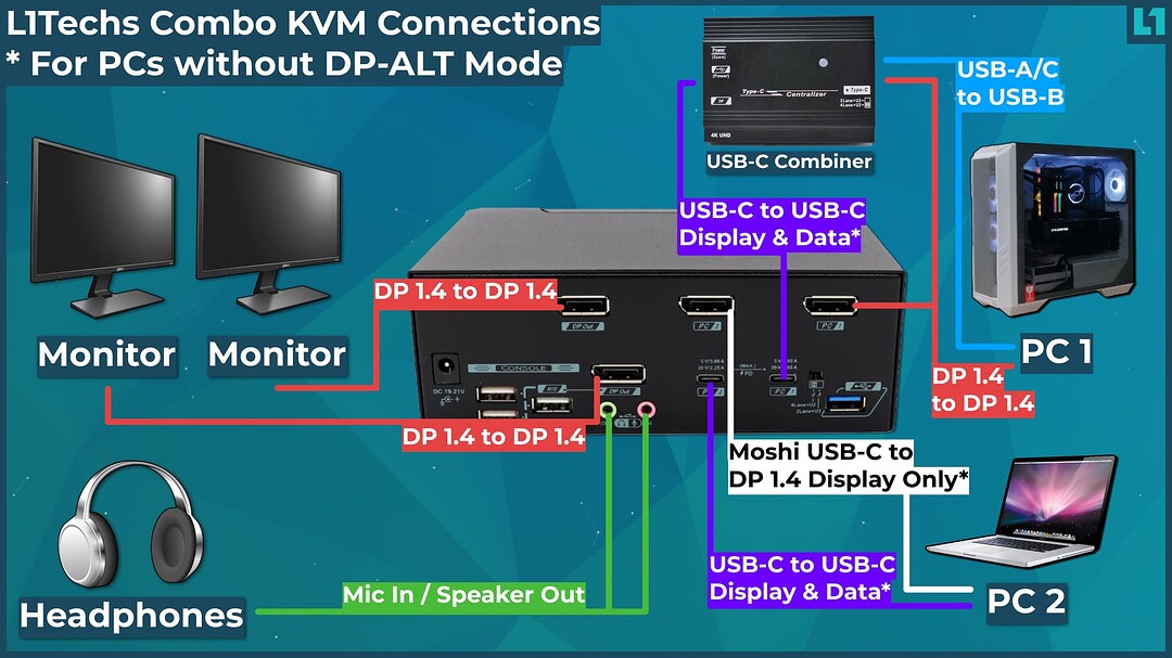 L1Techs KVM Diagrams - Common Setups & Info - KVM Helpdesk - Level1Techs Forums