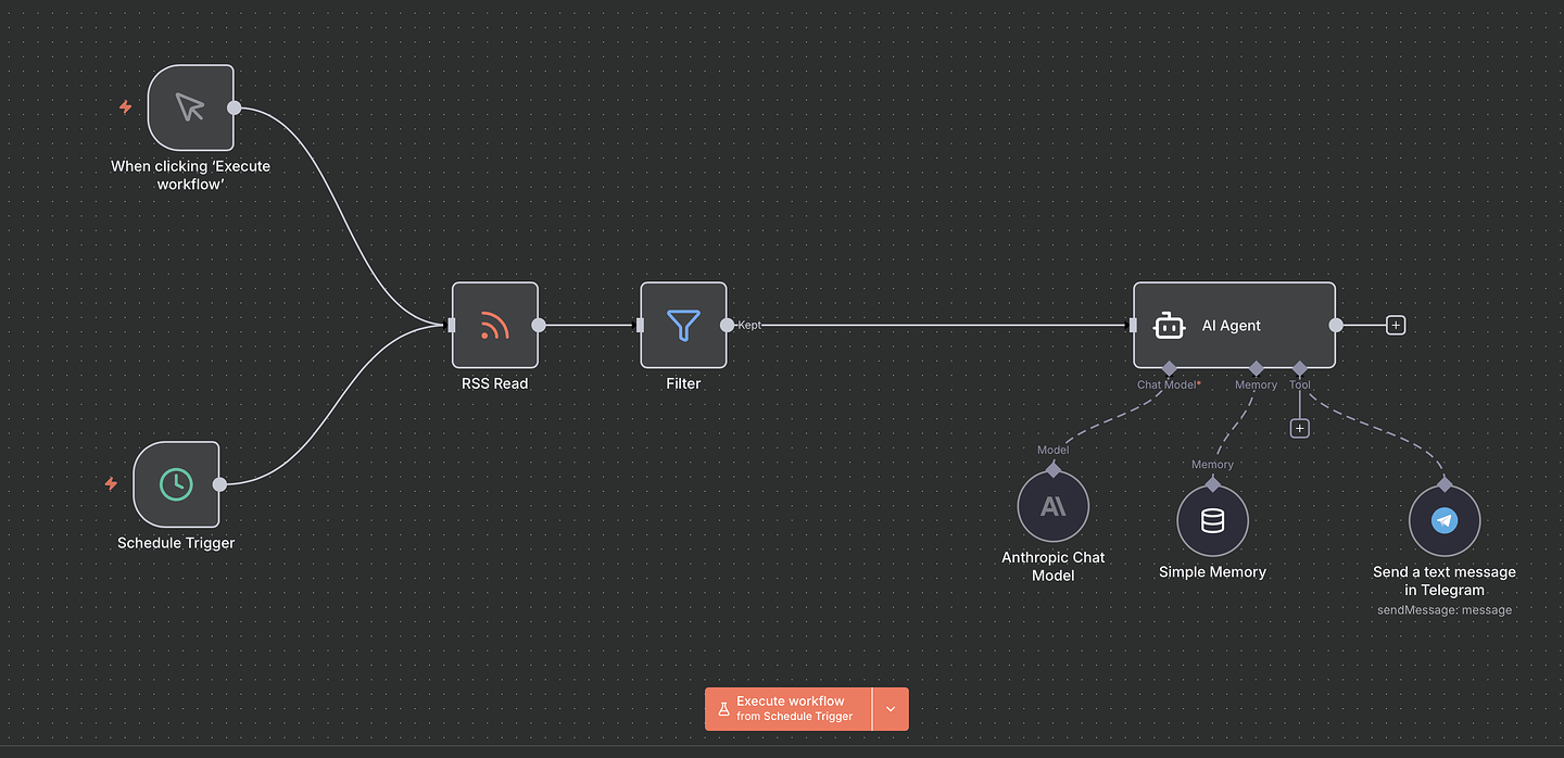 Sysadmin/security admin RSS feeds (news automation) #n8n - Operating Systems & Open Source ...