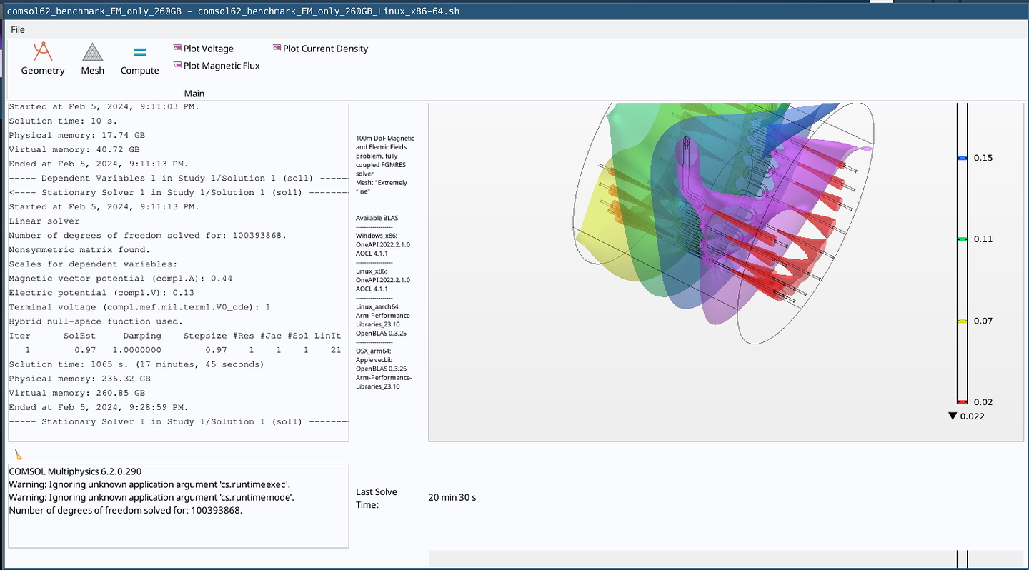 CFD-Multiphysics Benchmark for x86 and ARM (Windows/macOS/Linux) - Multiphysics & Simulation ...
