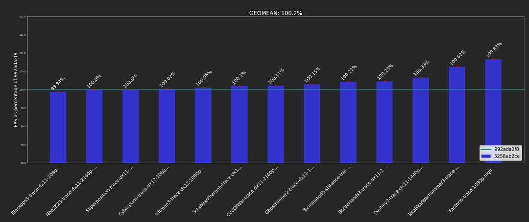 Battlemage - experience on Linux? - GPU - Level1Techs Forums