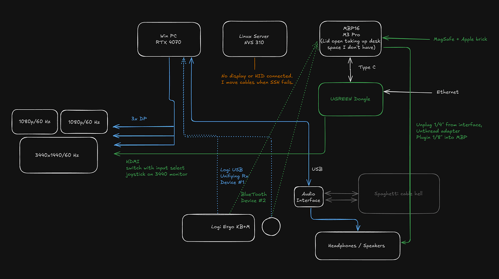 Recommend me a 3x3 DP KVM - KVM Helpdesk - Level1Techs Forums