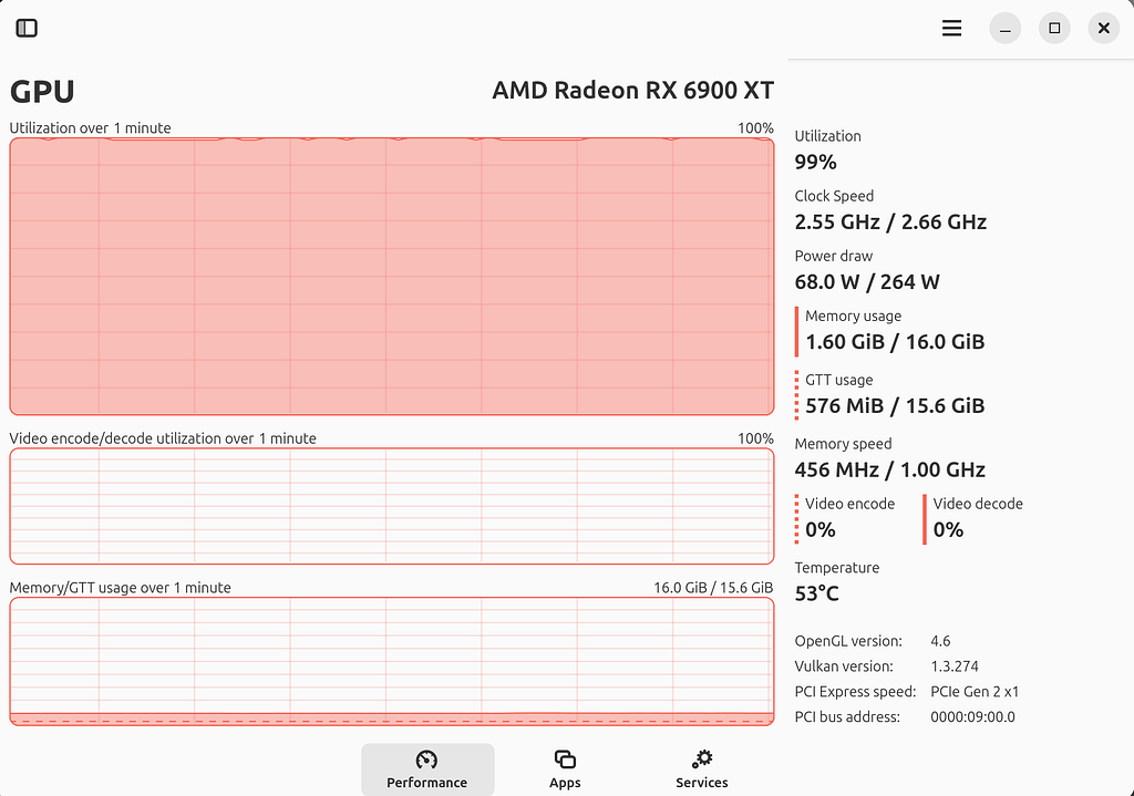 6900XT in Linux showing 75W of Power Draw only? PCIE Gen 2x1 Lanes? - GPU - Level1Techs Forums