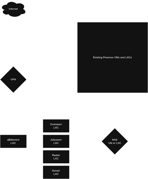 Adding Arr Stack to existing Proxmox Setup Using LXCs - Virtualization ...