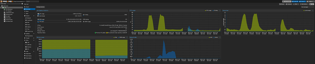 Proxmox memory usage - Virtualization - Level1Techs Forums