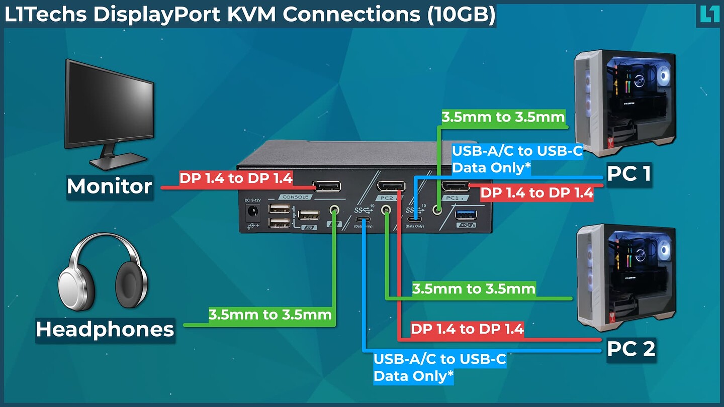 L1Techs KVM Diagrams - Common Setups & Info - KVM Helpdesk ...