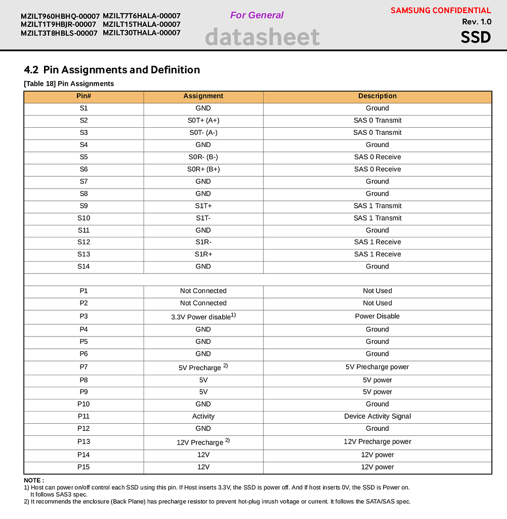 SAS Connector for Samsung PM1643a ?! - Enterprise Gear - Level1Techs Forums