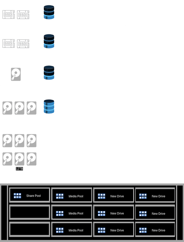 TrueNAS Scale ZFS Expansion - Linux - Level1Techs Forums