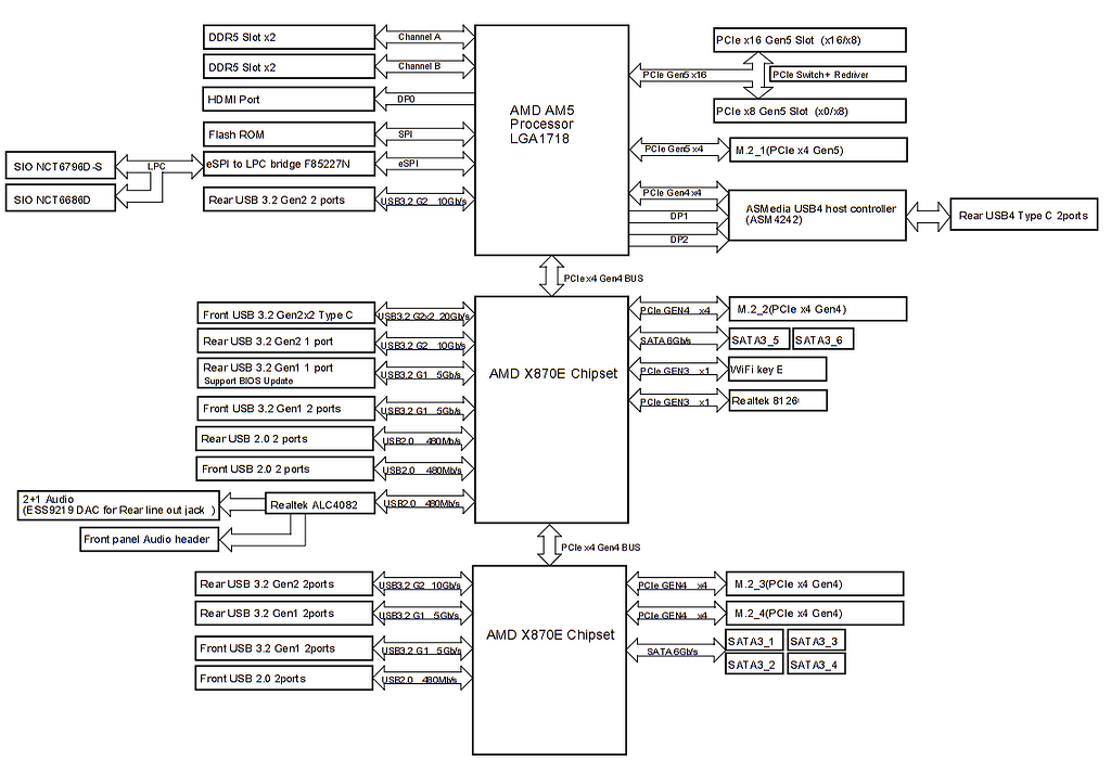 VFIO - ASM4242 USB4 Thunderbolt controller (iGPU passthrough ...