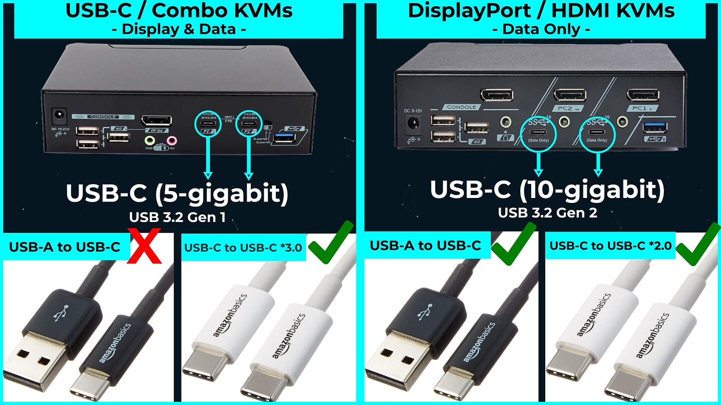 L1Techs KVM Diagrams - Common Setups & Info - KVM Helpdesk - Level1Techs Forums