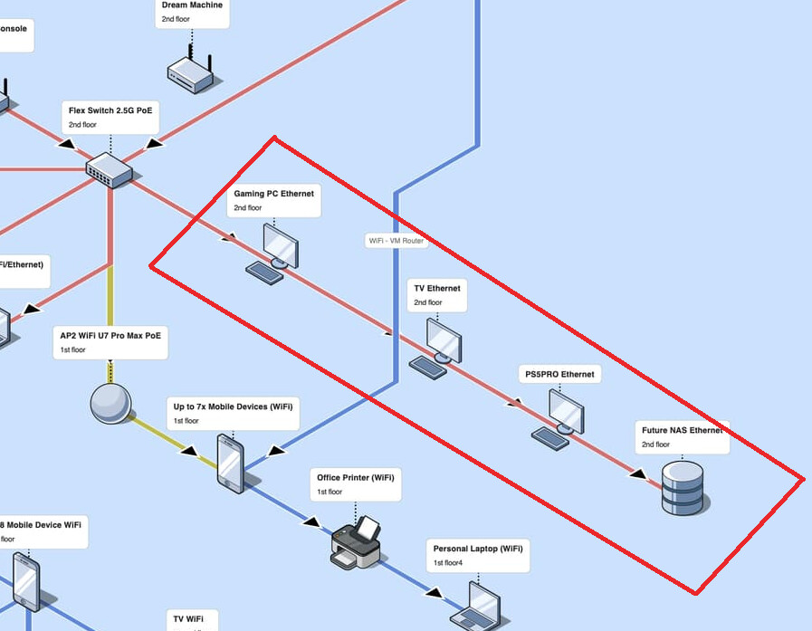 Home Network - Thinking of going Ubiquity - Page 2 - Networking ...