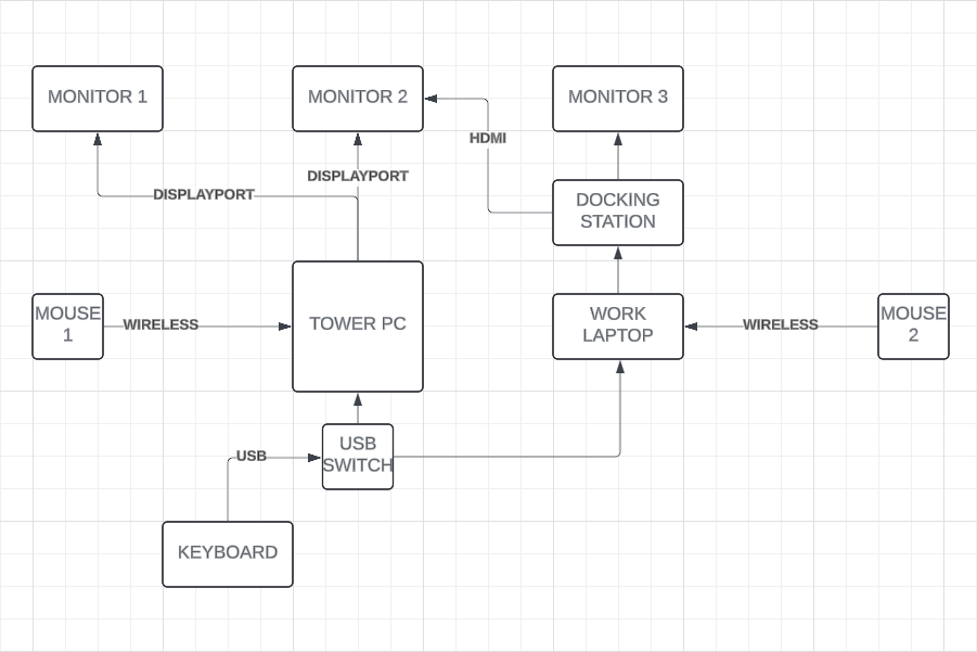Looking for Suggestions to Clean this up - Other Hardware - Level1Techs ...
