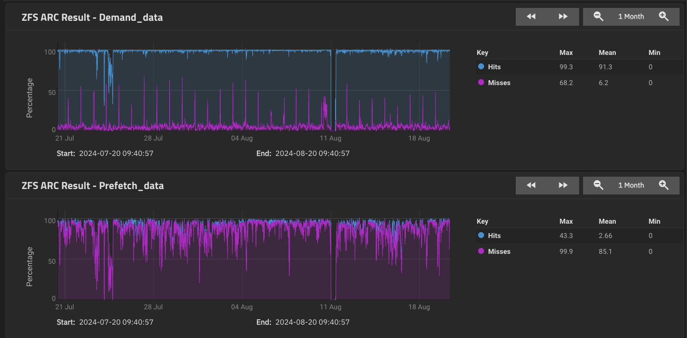 Seeding torrents on a ZFS NAS, will L2ARC help? Is it better to have a separate VM for seeding ...