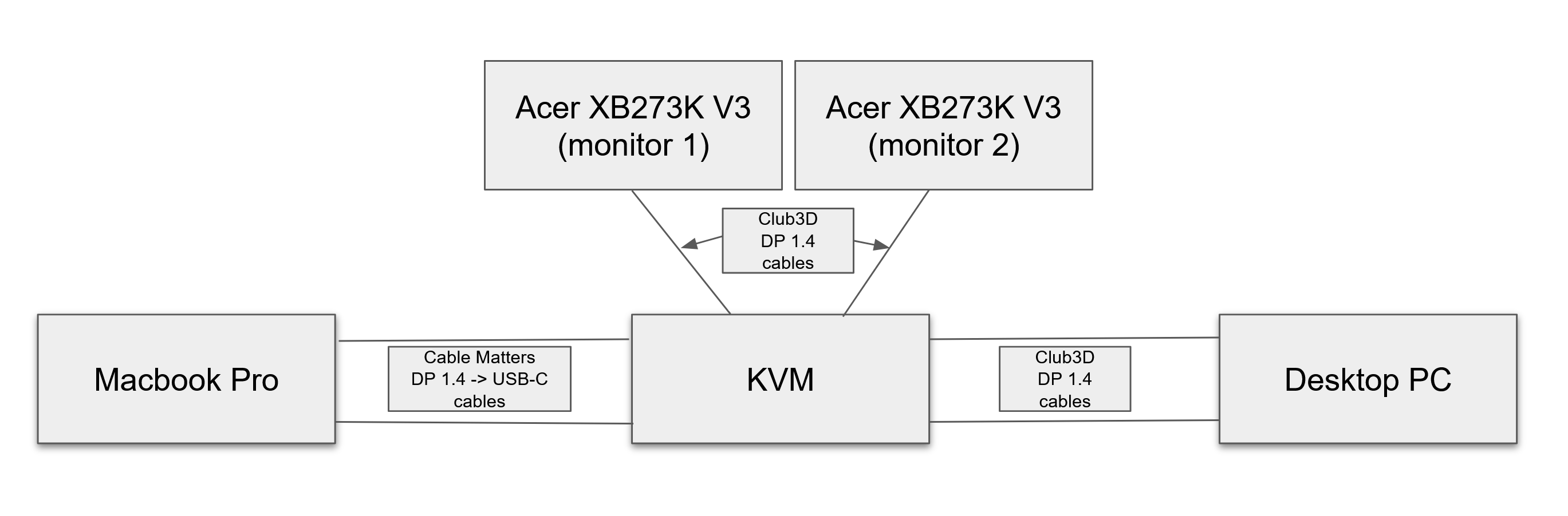 Dual Monitor/Computer Macbook Pro Compatibility - KVM Helpdesk - Level1Techs Forums