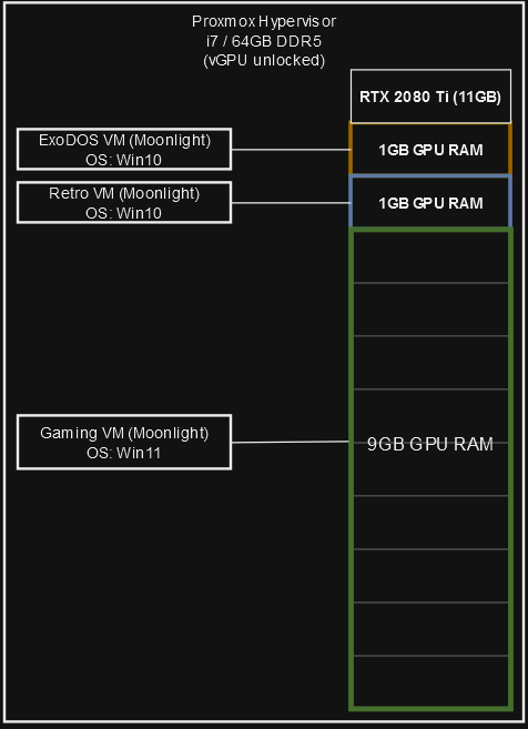 vGPU - Whats the future? - Virtualization - Level1Techs Forums